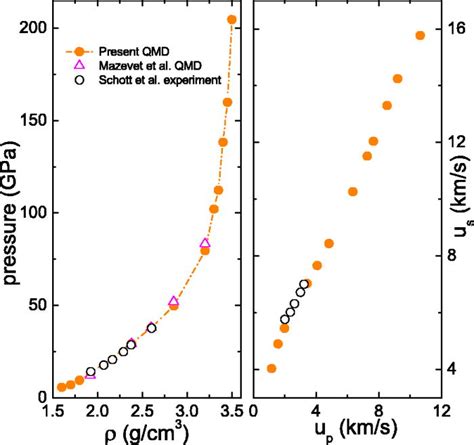 Quantum Molecular Dynamics Simulations For The Nonmetal Metal Transition In Fluid Nitrogen Oxide