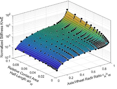 Fifth Order Homogeneous Bivariate Polynomial For Normalized Wheel Download Scientific Diagram