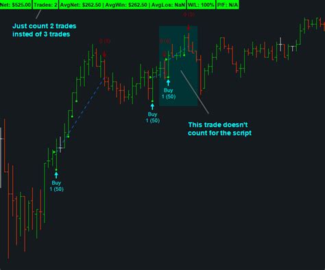 Extended Floating Profit Loss Backtesting Data Utility For ThinkOrSwim