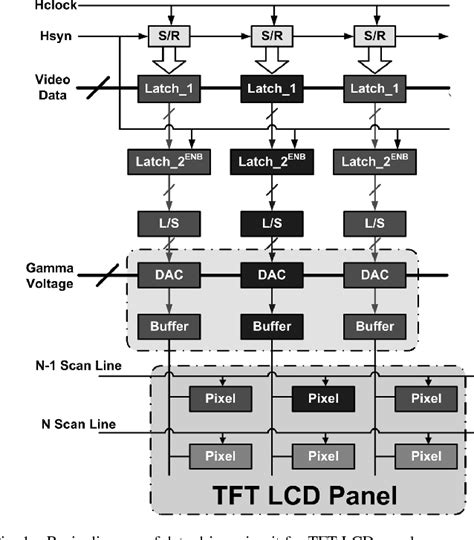 Figure 1 From Design Of Analog Output Buffer With Level Shifting Function On Glass Substrate For
