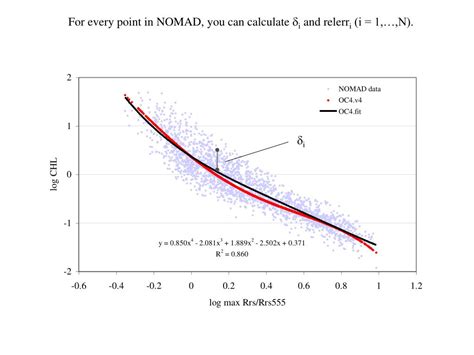 Ppt Improving The Chlorophyll Algorithm Powerpoint Presentation Free Download Id 825157