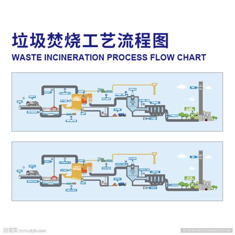 垃圾焚烧流程设计图 其他 广告设计 设计图库 昵图网