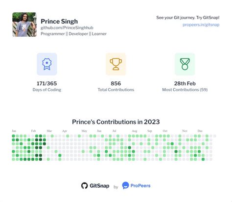 Learn React Basics With Prerequisites Prince Singh Posted On The