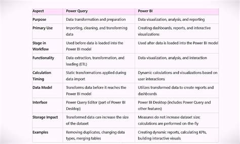 deepthi g das on linkedin powerbi datatransformation dax