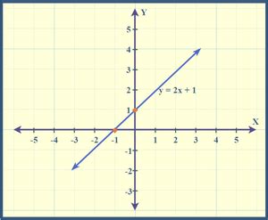 X And Y Axis GeeksforGeeks