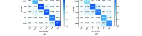Precision Recall And F1 Scores For 5 Fold Cross Validation Over Mach Download Scientific Diagram