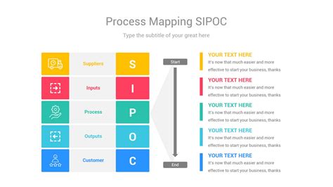 What Is Sipoc And How To Create A Diagram For Your Business Royalcdkeys
