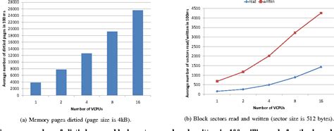 Figure 1 From Rdma Based Replication Of Multiprocessor Virtual Machines Over High Performance