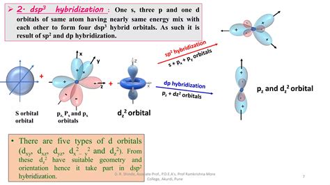 Hybridization 2 Pptx