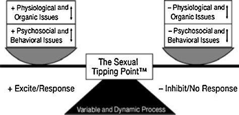 JLE Sexologies Guérir ou retrouver un état sexuel antérieur Évolution du concept de