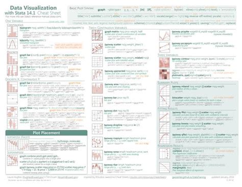 Stata Cheat Sheet Data Visualization