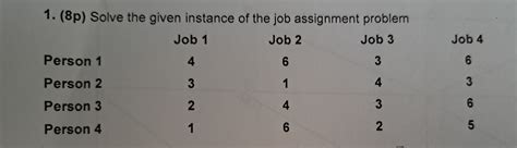 solved solve the given instance of the job assignment