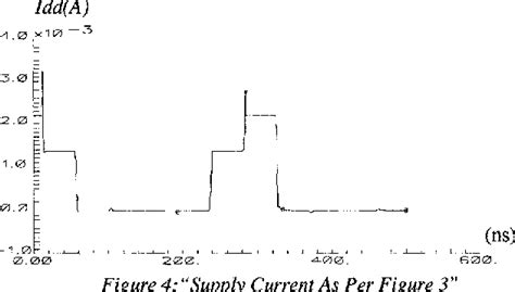 Figure 4 From Circuit Techniques For Standby Modeiddq Test Compatible Voltage Comparators