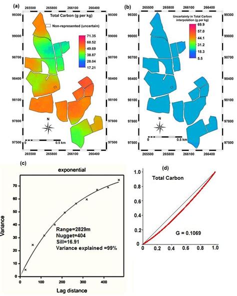 10 Spatial Variations In Total Carbon At The North Wyke Farm Platform