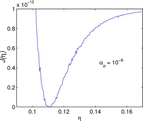 figure 1 from advanced robust stap algorithms and fast performance