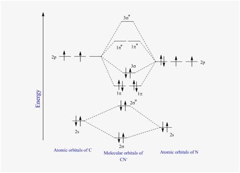 Understanding The Molecular Orbital Diagram And Bond Order Of Cn