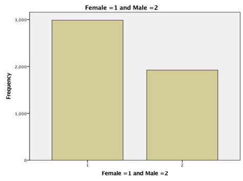 Number Of Female And Male Records Reviewed Download Scientific Diagram