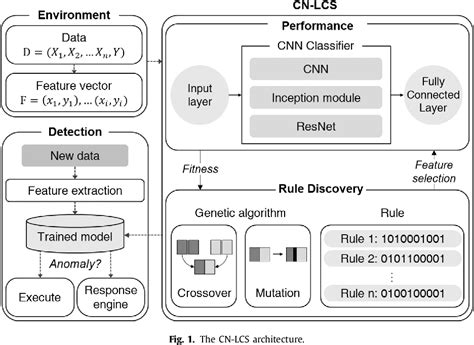 Table 1 From Exploiting Deep Convolutional Neural Networks For A Neural