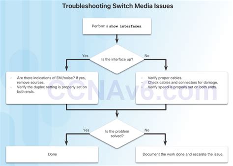 Routing And Switching Essentials 60 Instructor Materials Chapter 5