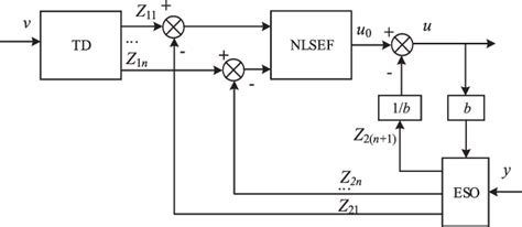 Figure 10 From An Improved Model Free Active Disturbance Rejection Deadbeat Predictive Current