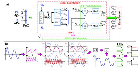 Task 1 Local Evaluation Of Electrical Quantities A Decomposition Download Scientific Diagram