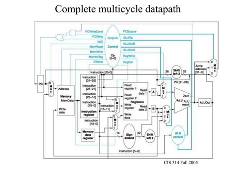 PPT MIPS Datapath Single Cycle And Multi Cycle PowerPoint Presentation ID