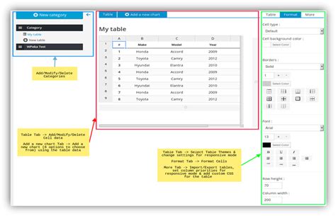 The Best Table Editor Plugins For Wordpress Compared
