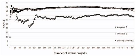 Figure 1 From Application Of Mathematical Quantification Theory Class