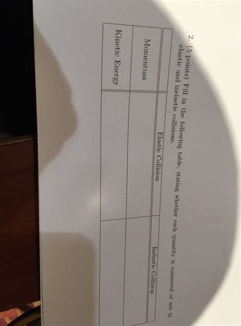 Solved Fill In The Following Table Stating Whether Each
