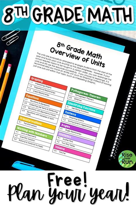 8th Grade Math Scope And Sequence 8th Grade Math Middle School Math Resources Math