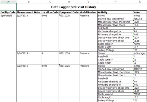 Data Logger Report Format At Augusta Berkeley Blog