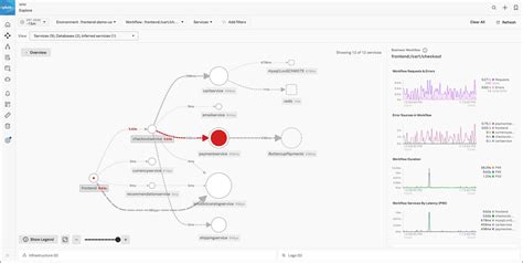 Harnessing The Power Of Splunk Apm Business Workflows In It Service Intelligence Splunk
