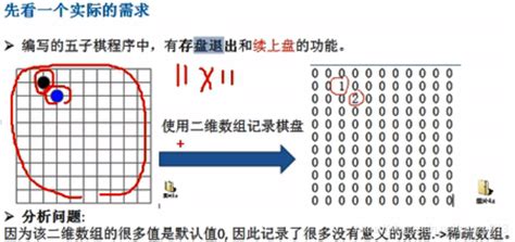 稀疏数组详解 csdn博客