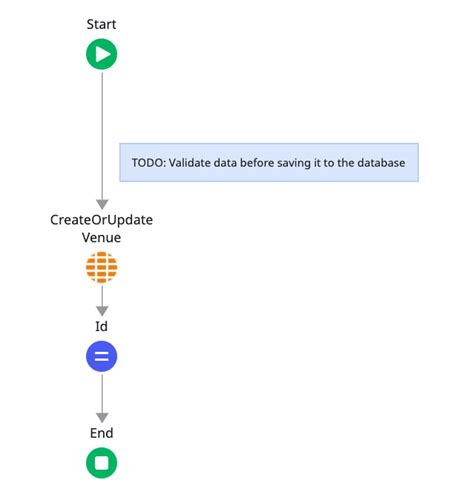 Implementing Logic With Outsystems Actions