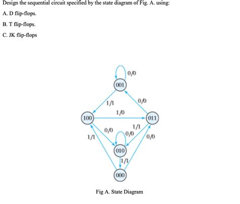 design sequential circuit from state diagram using jk flip flop