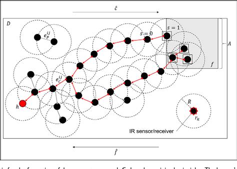 Figure 12 From The Design Of Self Organizing Humanswarm Intelligence