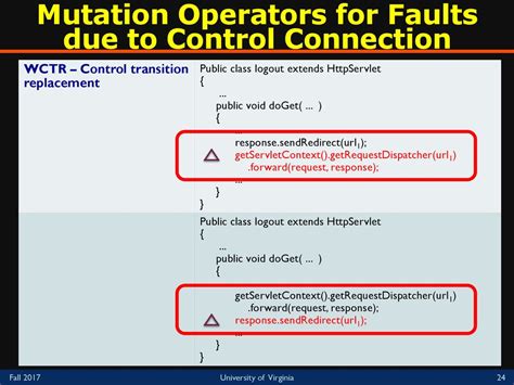 Mutation Testing For Web Applications CS 4501 6501 Software Testing