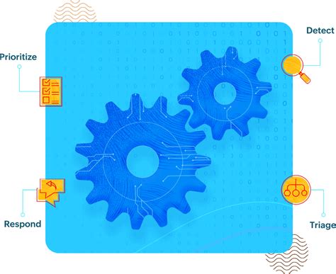 Security Orchestration Automation And Response Soar Manageengine Log360