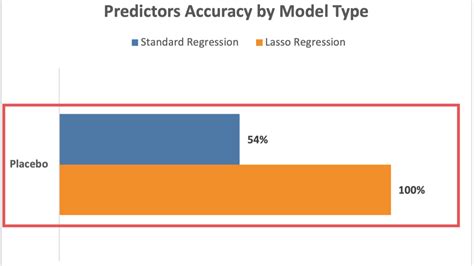 Causal Incrementality With Marketing Mix Modeling