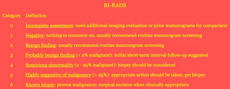 Breast Cancer Surgery Student Breast Cancer Surgery Student