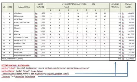 Soal Tes Admin Excel Contoh Soal Tes Kerja Di Excel Bidang