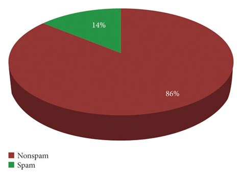Spam Detection Approach For Secure Mobile Message Communication Using Machine Learning