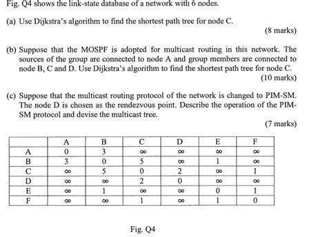 Solved Fig Q4 Shows The Link State Database Of A Network Chegg Com