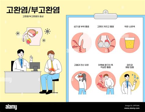 Ask Dis Treatment Of Epididymitis And Orchitis