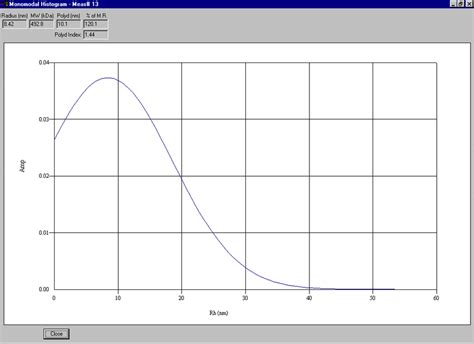Dls Image Of 2 Wt Cu Doped Tio2 Nanoparticles Download Scientific Diagram