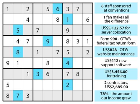 Sudoko Board Which Reads 6 Staff Sponsored At Conventions 1 Fan