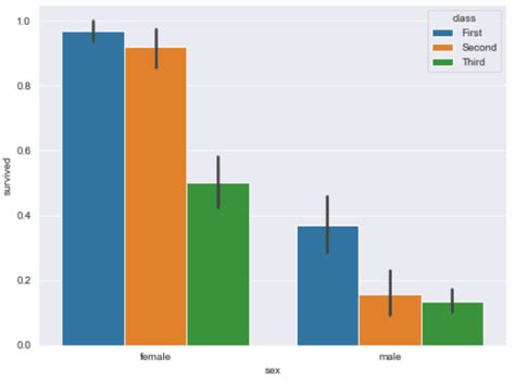 seaborn barplot tutorial for python
