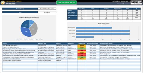 Risk Dashboard Template Excel
