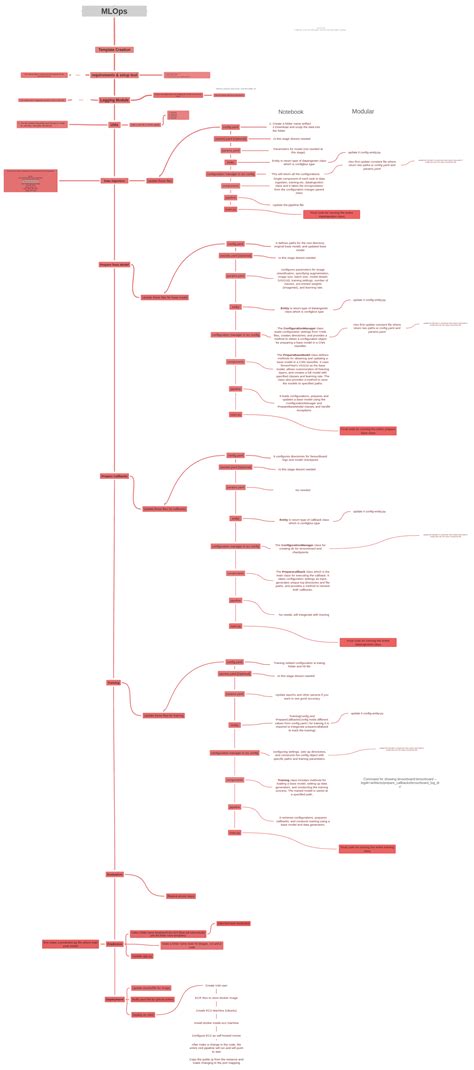 Mlops Notebook Modular Command For Showing Tensorboardtensorboard