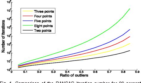 Figure 1 From Homography Based Egomotion Estimation With A Common Direction Semantic Scholar